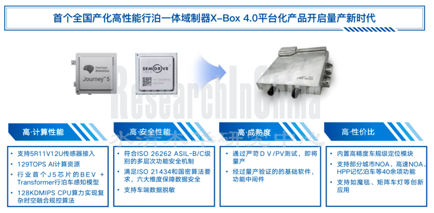 2023年ADAS及自动驾驶Tier1研究报告-国内篇 >> 水清木华研究中心